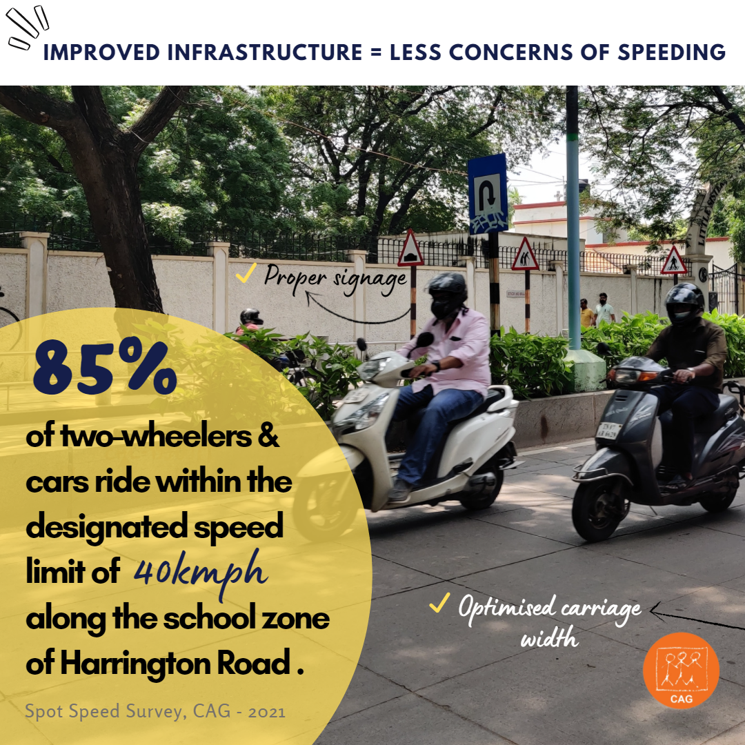 Road Safety - Infrastructure Development | CAG
