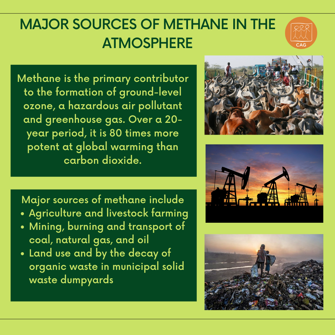 Climate Change - Source of methane in atmosphere | CAG