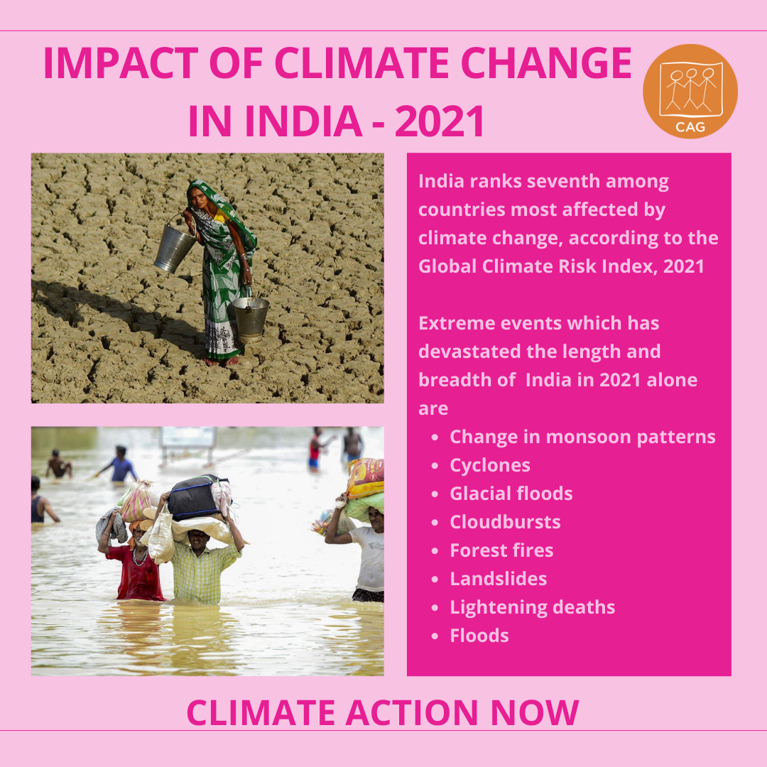Climate Change - Impact in India 2021 | CAG
