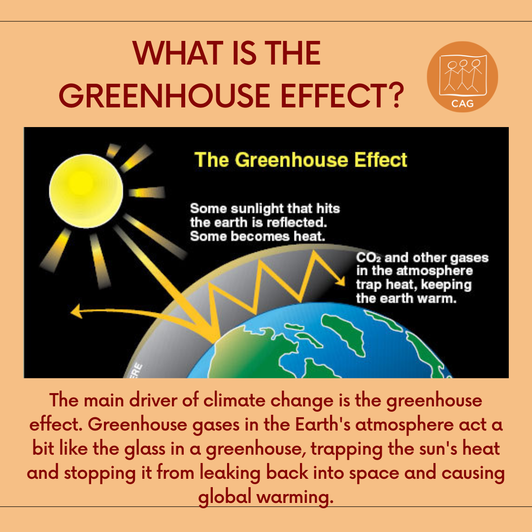 Climate Change - Greenhouse effect | CAG