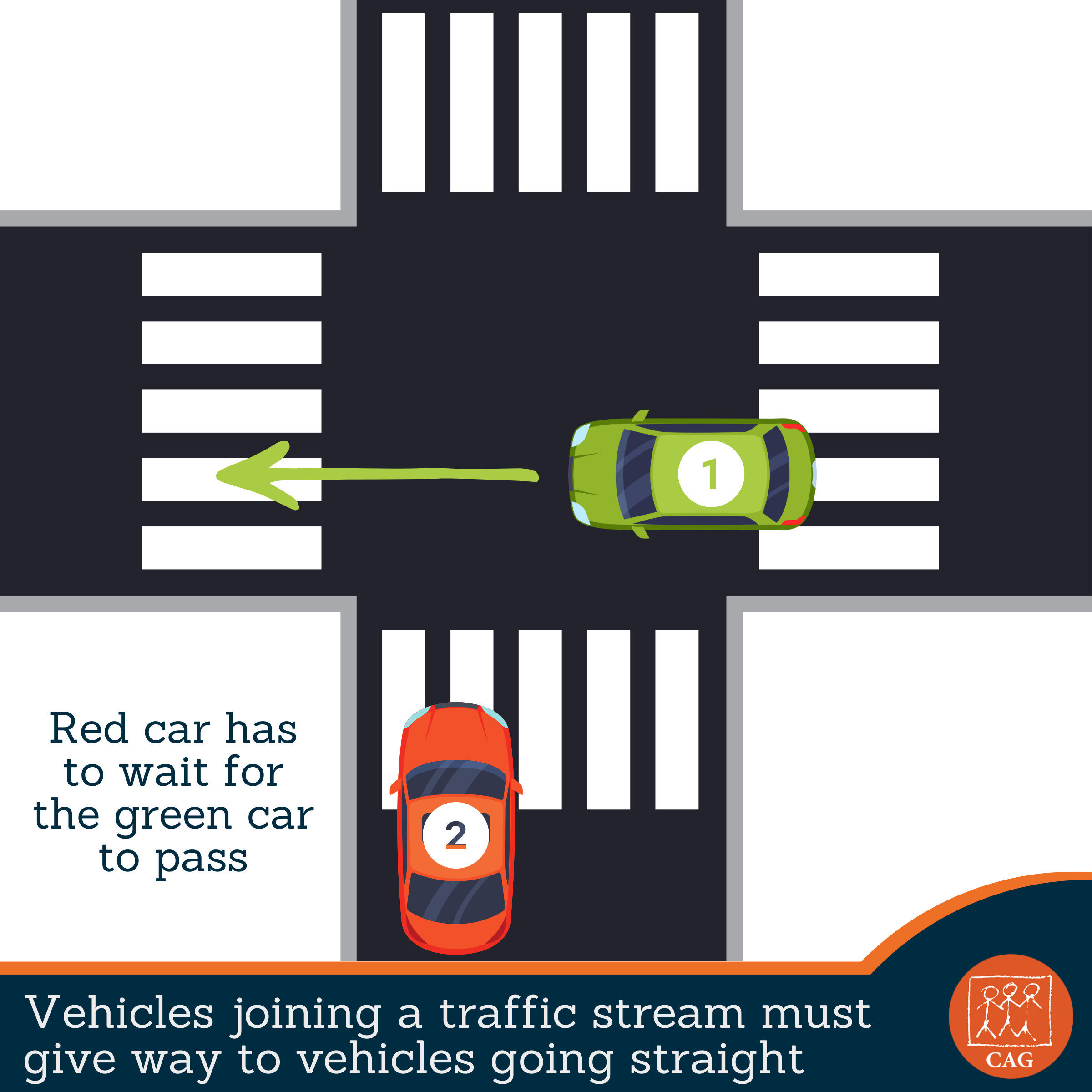 Road Safety - Right of Way | CAG