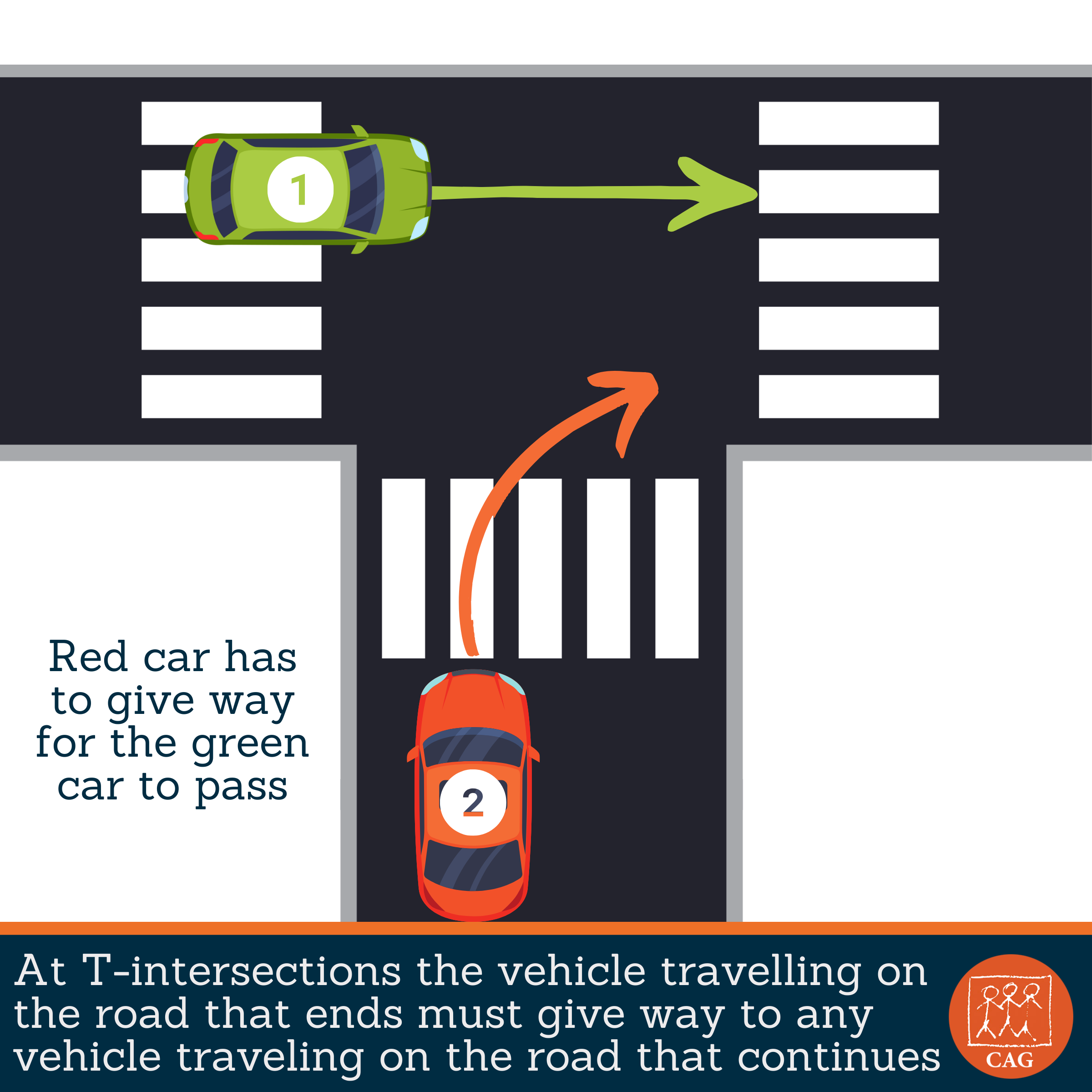 Road Safety - Right of way rules | CAG