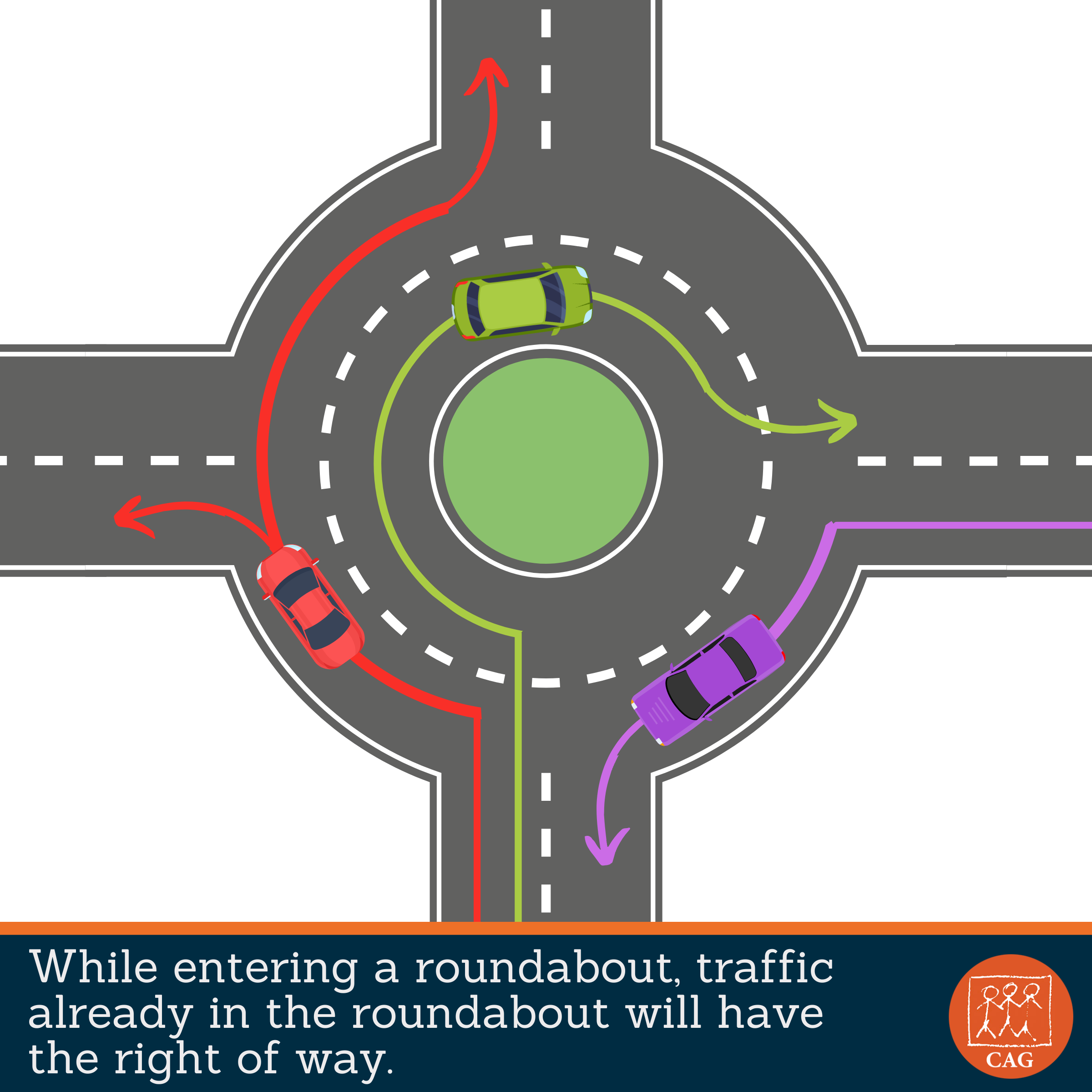Road Safety - Right of Way - Roundabouts | CAG