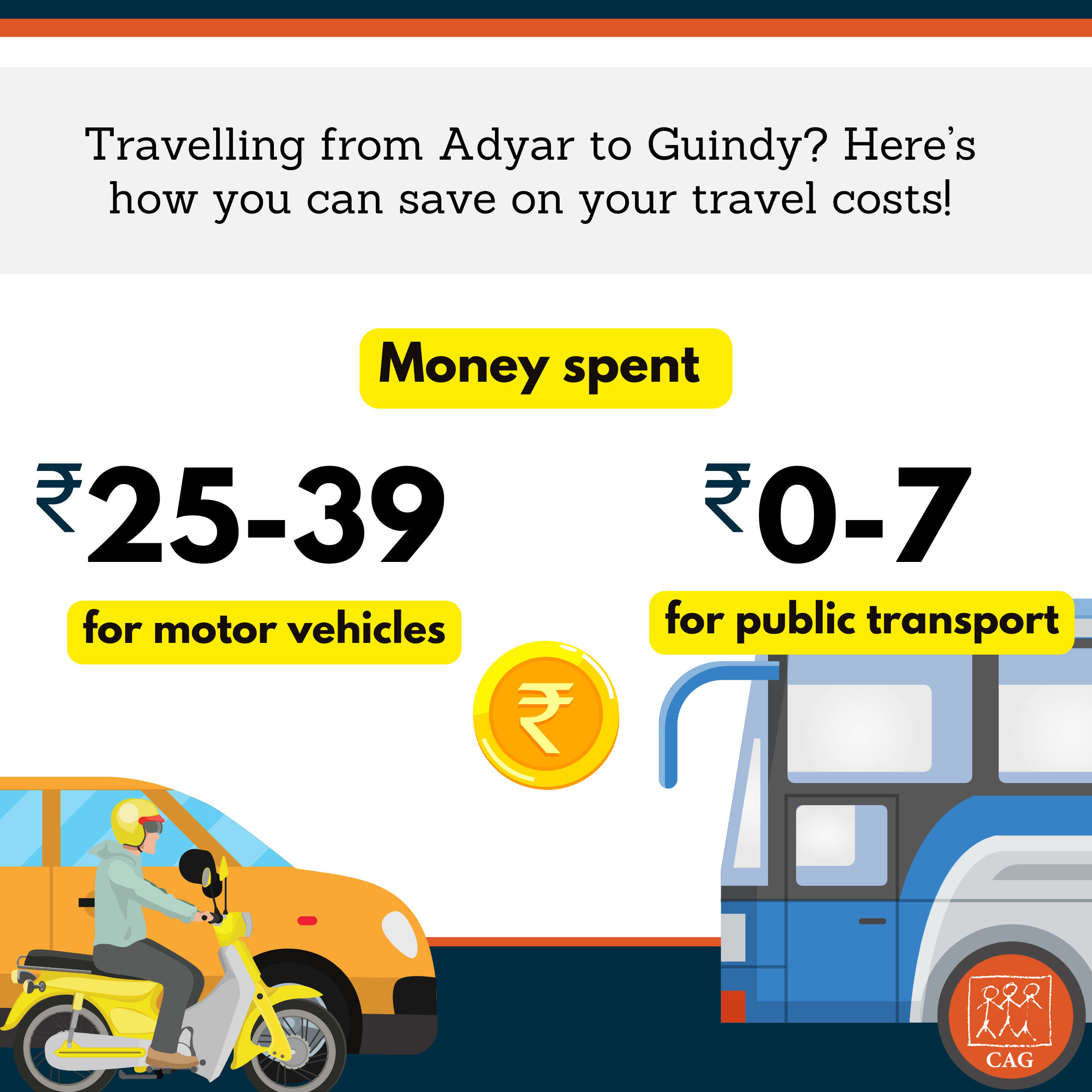 Sustainable Transport - Save money by switching to public transport | CAG