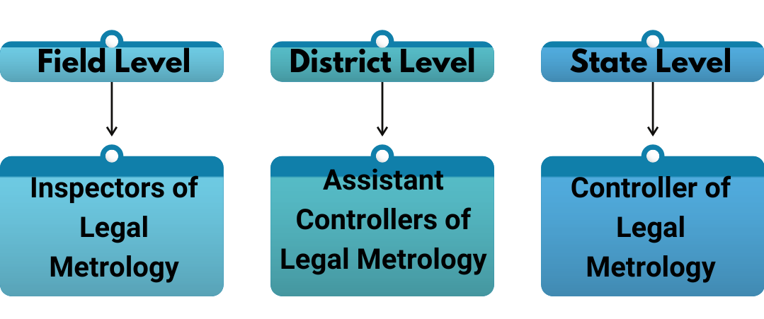 Legal Metrology Act 2009 - An overview | CAG
