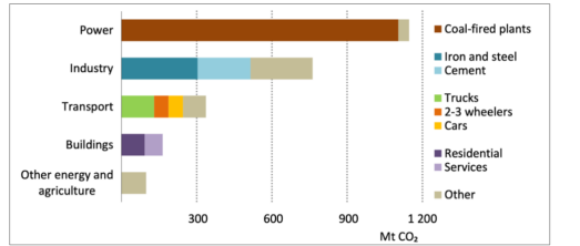 The Indian driving licence apparatus - a cakewalk to kill? | CAG