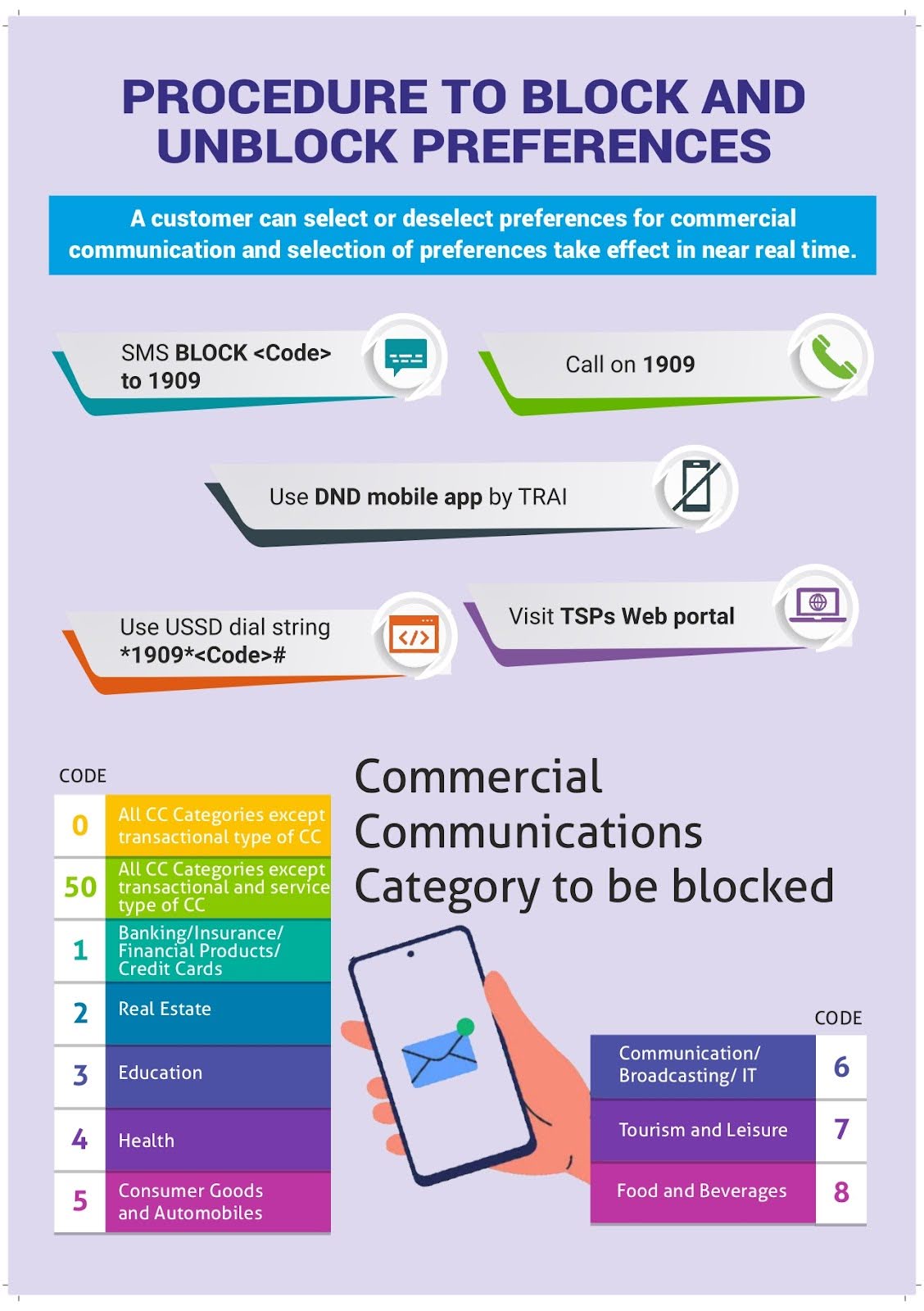 Knowing your rights: How consumer awareness strengthens telecom ...