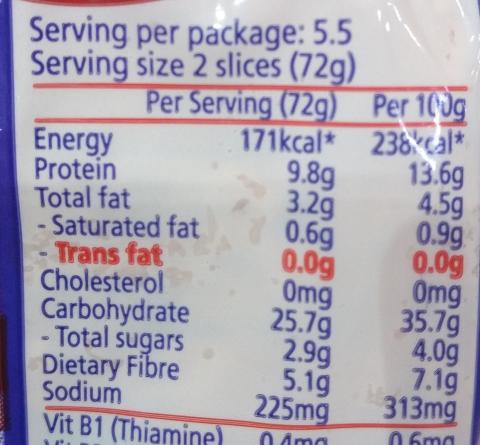 How important is reading nutrition labels? | CAG